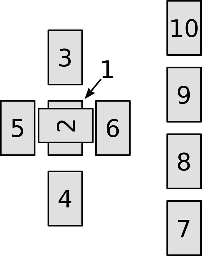 Das Keltische Kreuz im Tarot: Wegweiser zu Klarheit und Mut